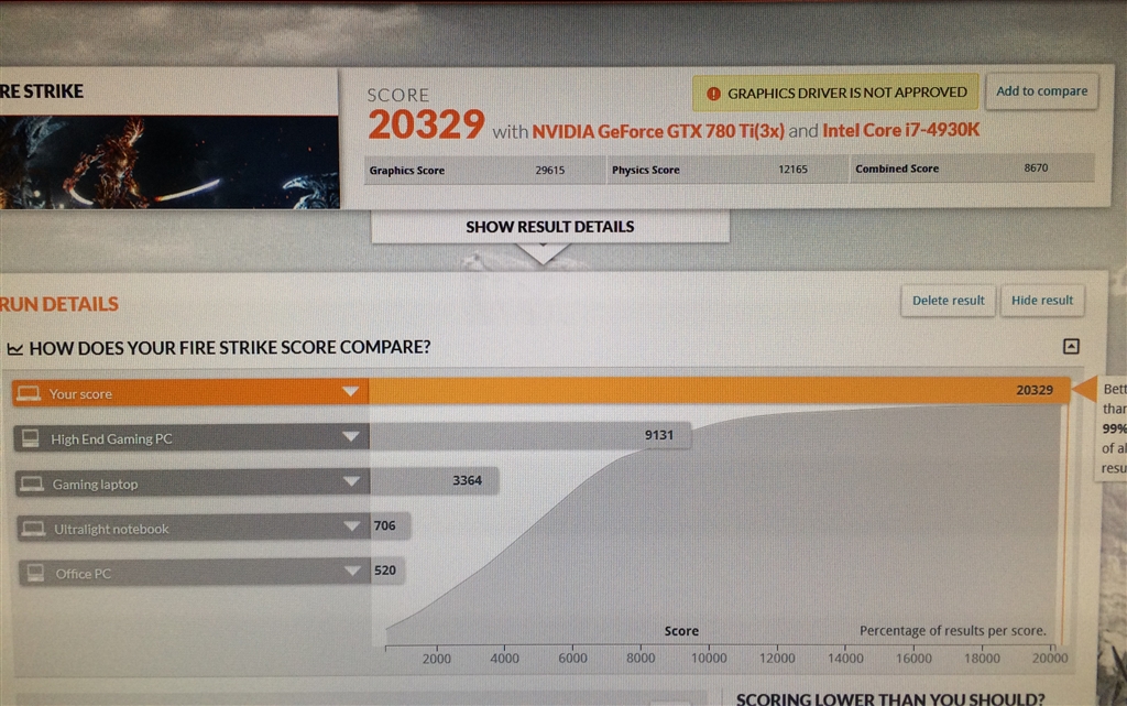 価格.com - 『3DMark Fire Strike』ZOTAC GeForce GTX 780 Ti ZT-70501-10P ...