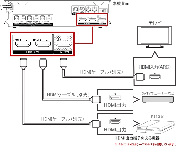 価格.com - 『接続例』SIE プレイステーション4 HDD 500GB CUH-2000AB kiznaさん のクチコミ掲示板投稿画像 ...