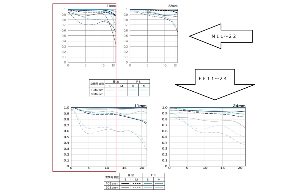 価格.com - CANON EF11-24mm F4L USM ミホジェーンⅢさん のクチコミ掲示板投稿画像・写真「旅行に持って行くレンズで ...