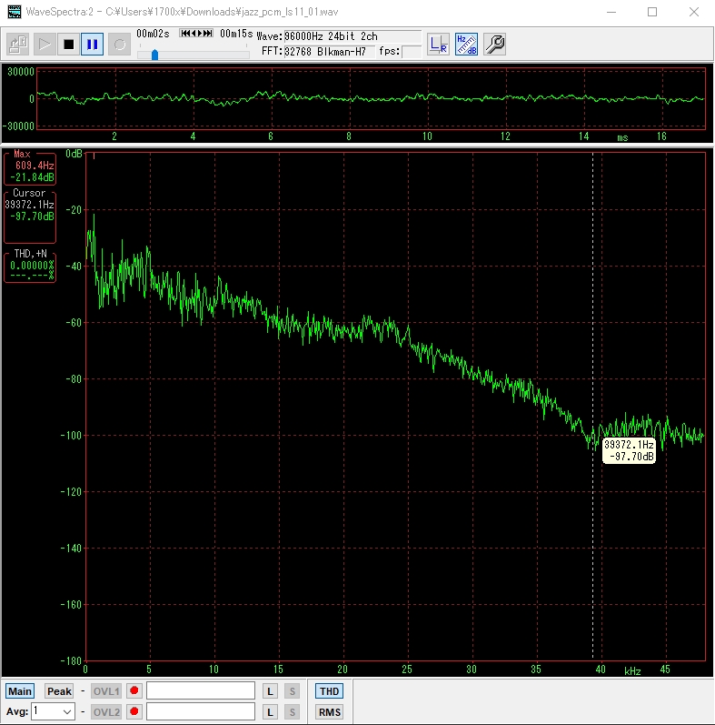 価格.com - 『LS11 生録1』オリンパス LS-11 パイルさん のクチコミ掲示板投稿画像・写真「高音が撮れない」[2789770]