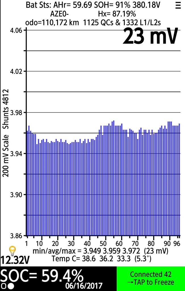 価格.com - 『SOH91%まで上昇 110172km時』日産 リーフ 2010年モデル らぶくんのパパさん のクチコミ掲示板投稿画像 ...