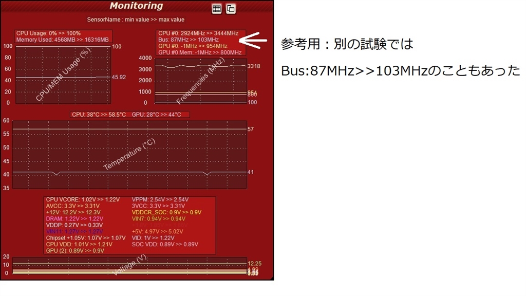 価格.com - 『別の試験』ASRock AB350 Pro4 自作マニア02さん のクチコミ掲示板投稿画像・写真「Bus周波数が最小で ...