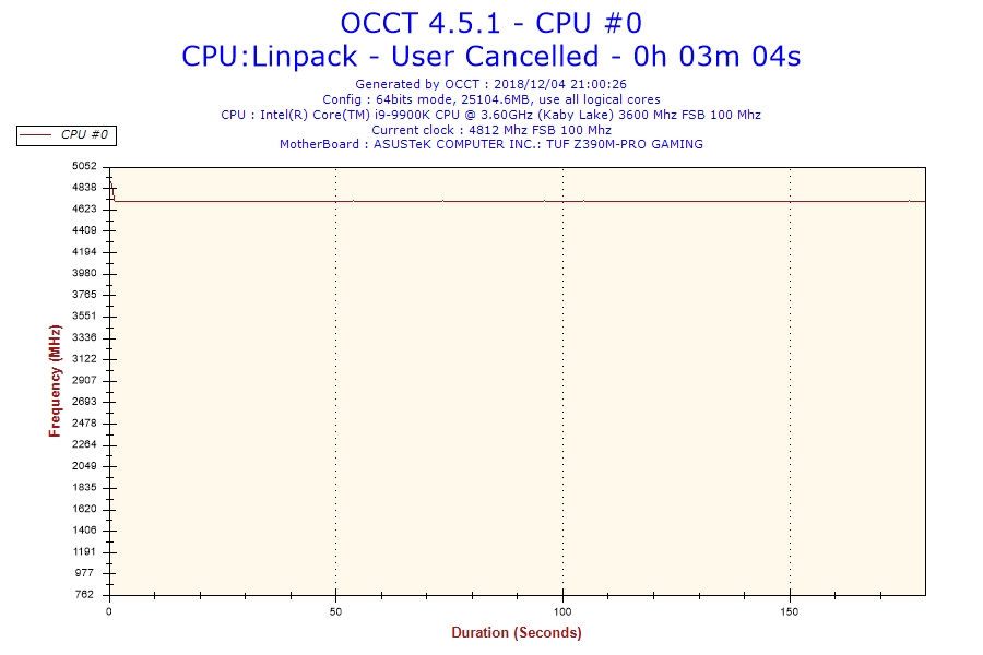 価格.com - 『2.9900K_OCCT LINPACK 実行後 クロック周波数グラフ_Power Limit解除』インテル Core ...