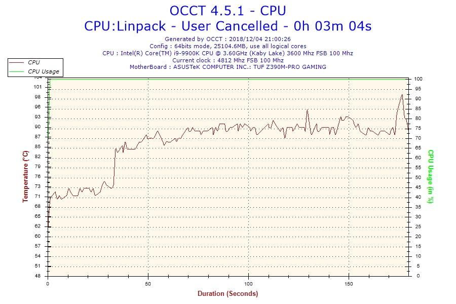 価格.com - 『3.9900K_OCCT LINPACK 実行後 CPUパッケージ温度グラフ_Power Limit解除』インテル ...