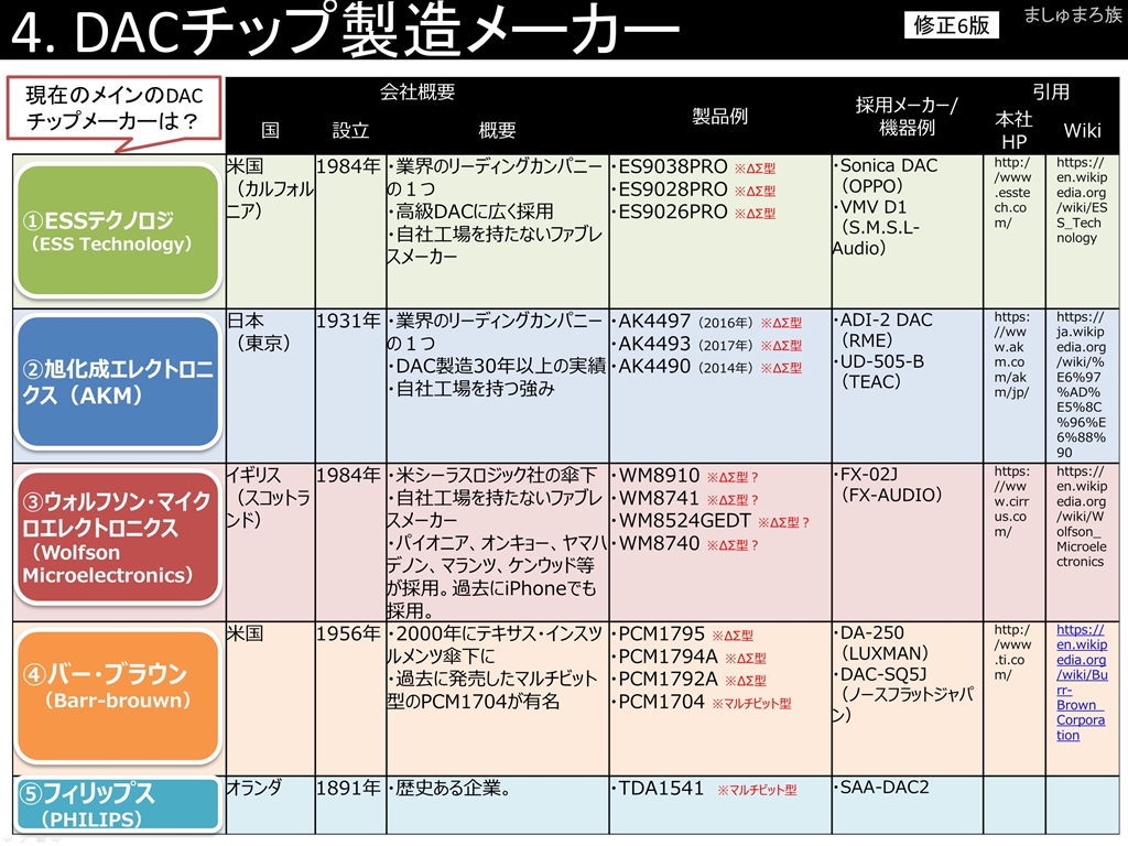 価格com 『4 Dacチップ製造メーカー』rme Adi 2 Dac ましゅまろ族さん のクチコミ掲示板投稿画像・写真「dac比較 4867