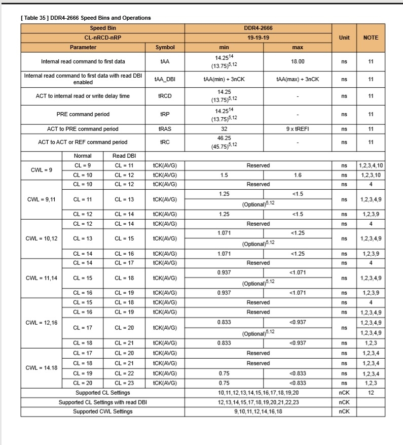 価格.com - 『DATA SHEET』ADATA AD4U266638G19-D [DDR4 PC4-21300 8GB 2枚組] 揚げ ...