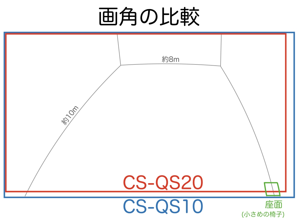 価格.com - 『画角の比較』PLANEX スマカメ2 ローライトPoE CS-QS20 tanettyさん のクチコミ掲示板投稿画像・写真 ...