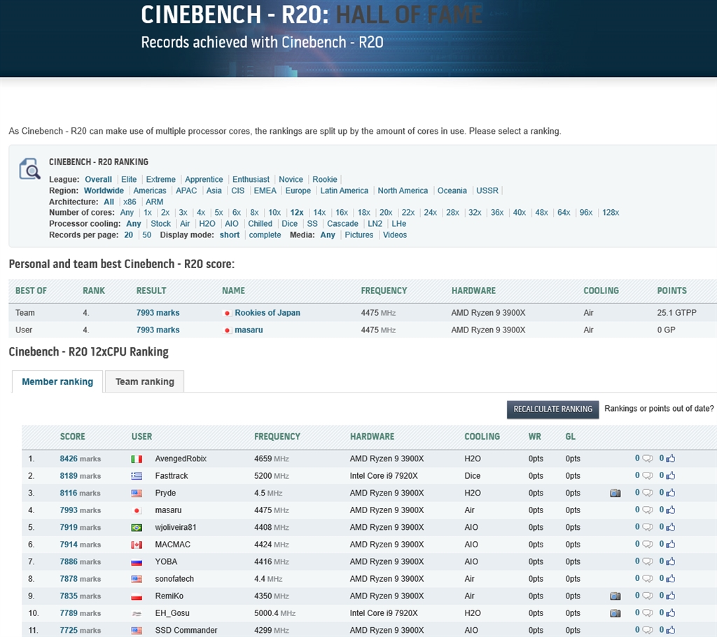 価格.com - 『HWBOT CINEBENCH R20 RANKING 12×』AMD Ryzen 9 3900X BOX すごいよまさる ...
