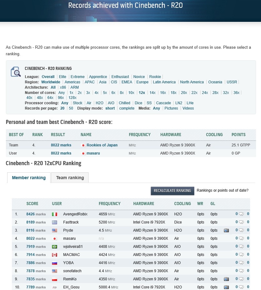 価格.com - 『HWBOT RANKING CINEBENCH R20 12×』AMD Ryzen 9 3900X BOX すごいよまさる ...