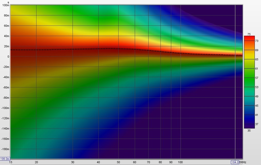 価格.com - 『REW Wavelet解析：ライン入力、EKIOディレイなし』 スピーカー dualazmakさんのクチコミ掲示板投稿画像・写真「続 ソフトチャンデバEKIO と ...