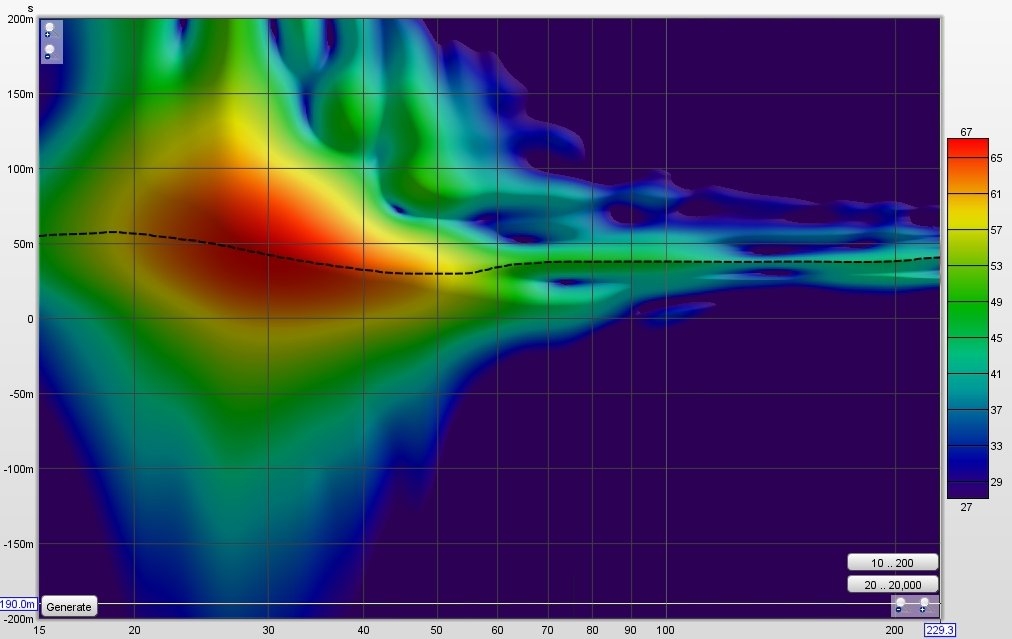 価格.com - 『REW Wavelet解析：音響実測、EKIOディレイ最適設定、低音部を拡大』 スピーカー dualazmakさんのクチコミ掲示板投稿画像・写真「続 ソフトチャンデバ ...