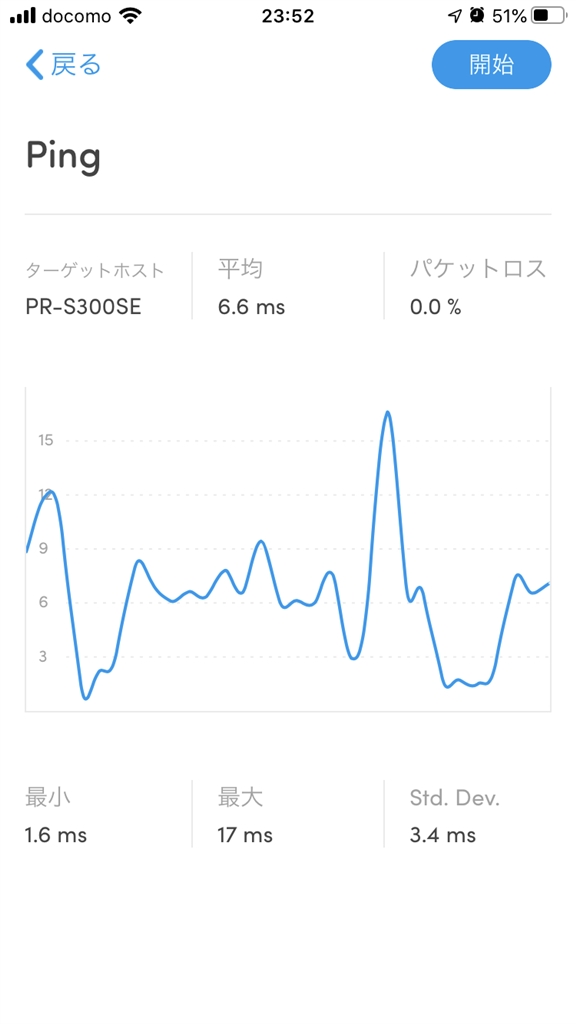 価格.com - 『iPhoneからHGWへのping』バッファロー AirStation HighPower Giga WSR ...