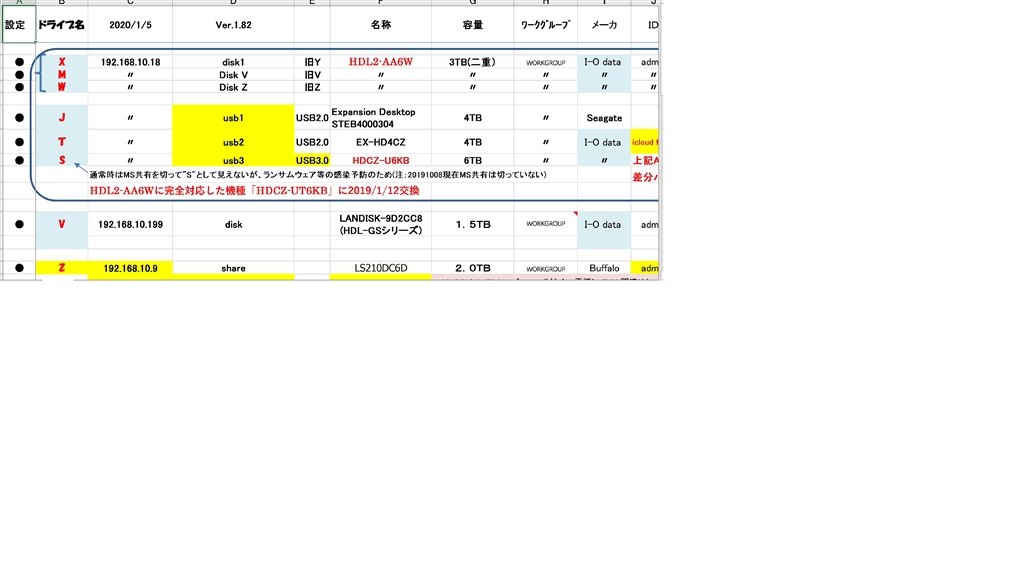 価格.com - 『NAS構成概略（一部）－1』NEC Aterm WG2600HP3 PA-WG2600HP3 chickcoreaさん の ...