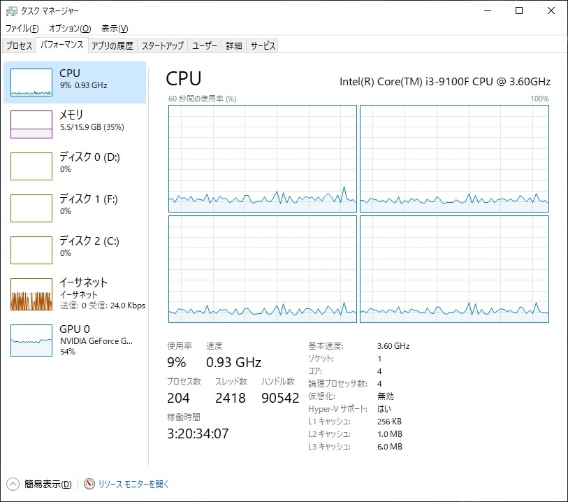 価格.com - 『1050Ti 4K CPU使用率』MSI GeForce GTX 1650 AERO ITX 4G OC [PCIExp ...