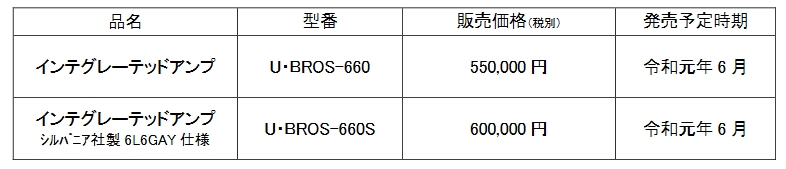 価格.com - 上杉研究所 U・BROS-660 Naim ND555 enthusiastsさん のクチコミ掲示板投稿画像・写真「真空管 ...