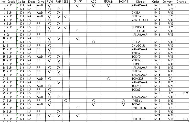 価格.com - トヨタ ハリアー 2013年モデル いったりきたりさん のクチコミ掲示板投稿画像・写真「新型ハリアー納車予定日共有しませんか ...