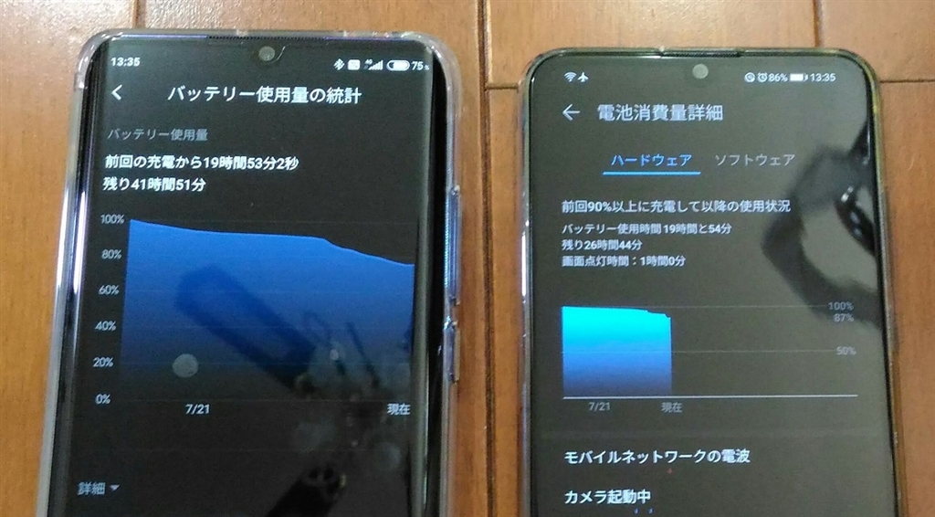 価格.com - 『左：Mi note 10 lite(5260mAh、Android10)、右：Nova Lite 3(3400mAh ...