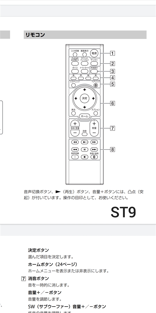 価格.com - 『ST9』SONY HT-ST9 りょうマーチさん のクチコミ掲示板投稿画像・写真「リモコン」[3419134]