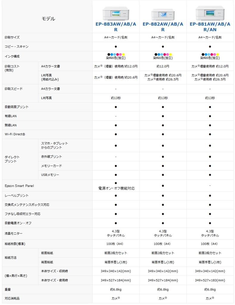 価格.com - 『EP-883A、EP-882A、EP-881A機能比較』EPSON カラリオ EP-882A sumi_hobbyさん のクチコミ掲示板投稿画像・写真「新製品はまだでません ...