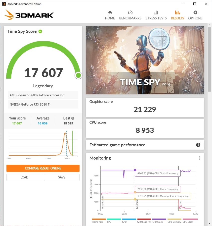 価格.com - 『TimeSpy 5600X + 3080Ti-Suprim +135 +1000 PL110% 25.5℃ clock』MSI GeForce RTX 3080 Ti ...