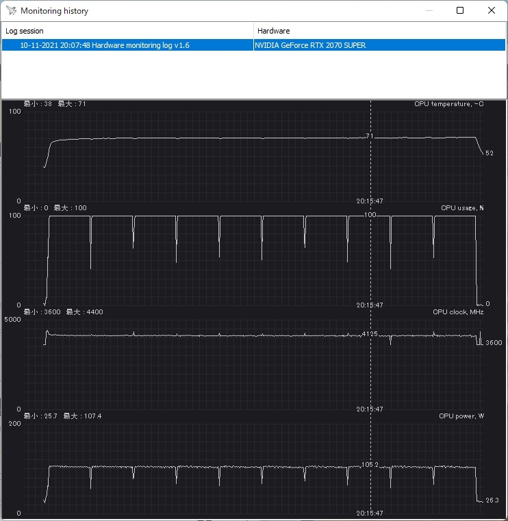 価格.com - 『3700X PBOオン CINEBENCH R23実行時温度』AMD Ryzen 5 3600 BOX キャッシュは増やせ ...