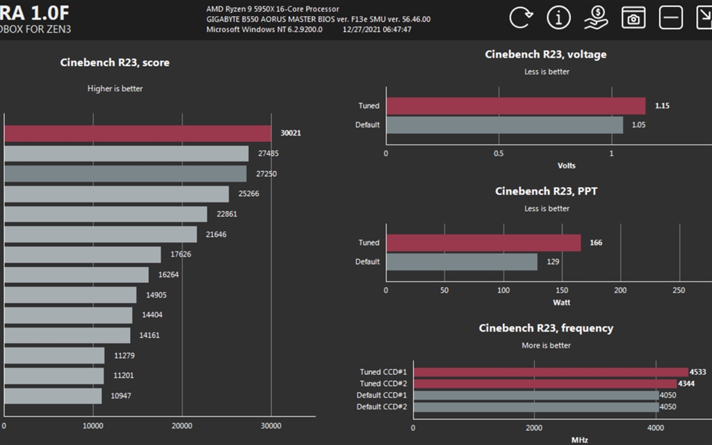 価格.com - 『HYDRA XOC 30021pts 166W』AMD Ryzen 9 5950X BOX シルバーフライさん のクチコミ ...
