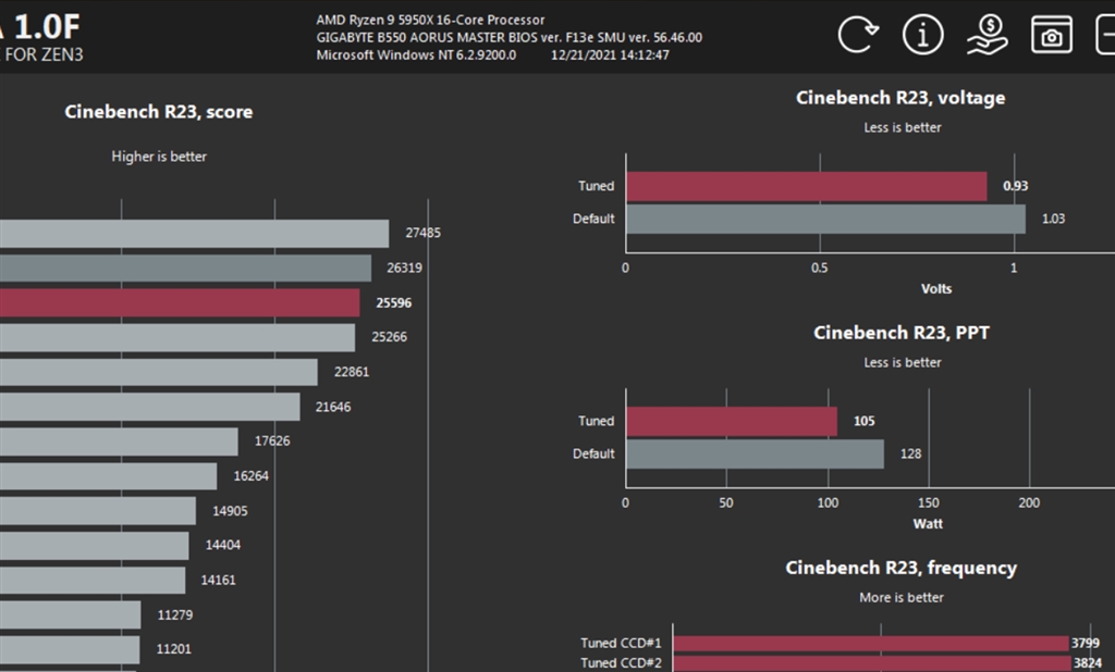 価格.com - 『HYDRA ダウンクロック PPT105W』AMD Ryzen 9 5950X BOX シルバーフライさん のクチコミ ...