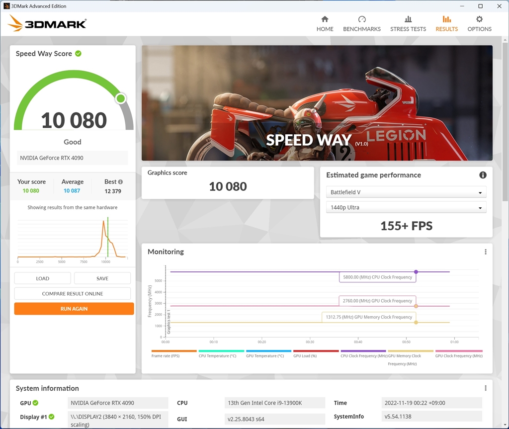 価格.com - 『3DMark SpeedWay』MSI GeForce RTX 4090 SUPRIM X 24G [PCIExp ...