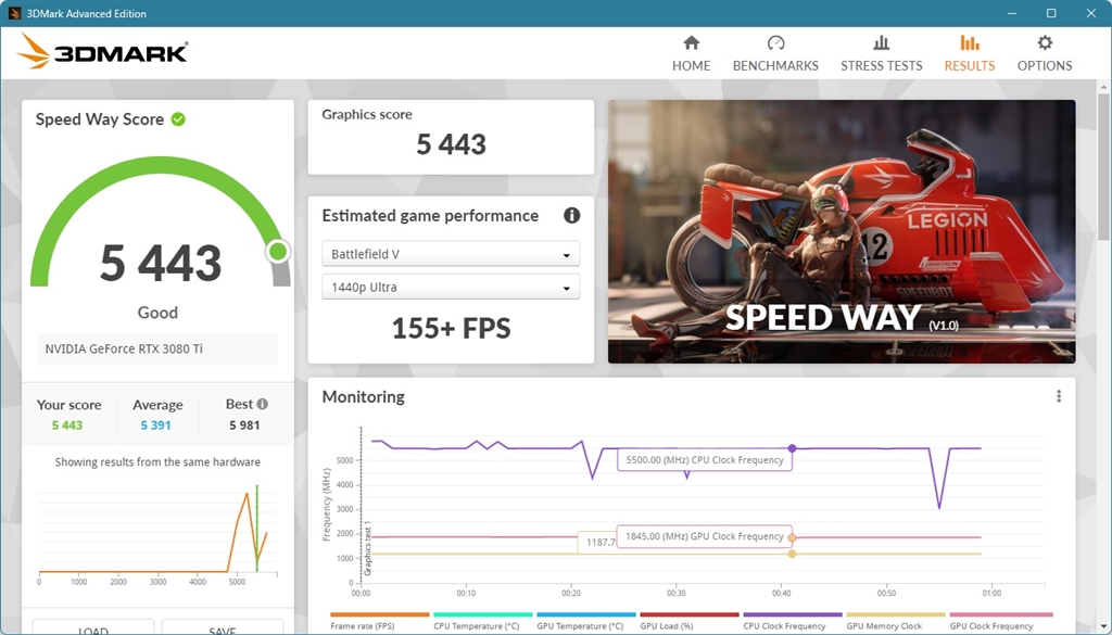 価格.com - 『SpeedWay i9-13900KF + 3080Ti SuprimX DDR4-4133CL17』MSI ...