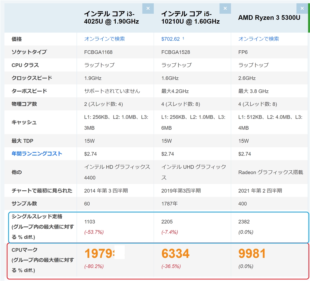 価格.com - 富士通 FMV LIFEBOOK AHシリーズ WA1/F3 Core i5・8GBメモリ・SSD 512GB・Office ...