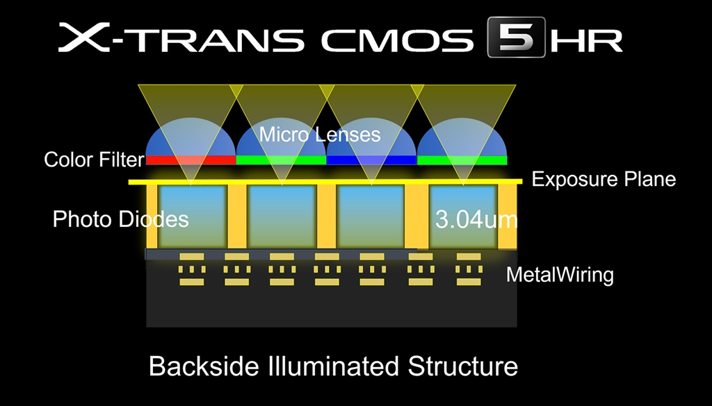 価格.com - 『【2】 X-H2 X-Trans CMOS 5 HR』富士フイルム FUJIFILM X-H2 ボディ tnk85f14 ...