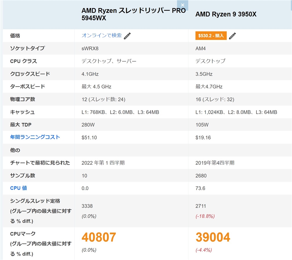価格.com - AMD Ryzen Threadripper PRO 5945WX バルク キハ65さん のクチコミ掲示板投稿画像・写真 ...