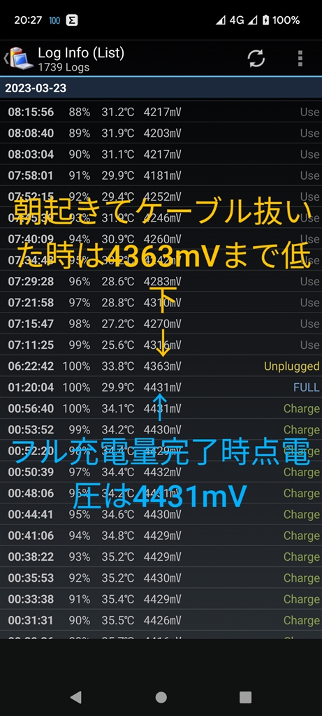 価格.com - 『バッテリーログのログ(リスト)表示画面スクショ』京セラ あんしんスマホ KY-51B docomo kumakeiさん の ...