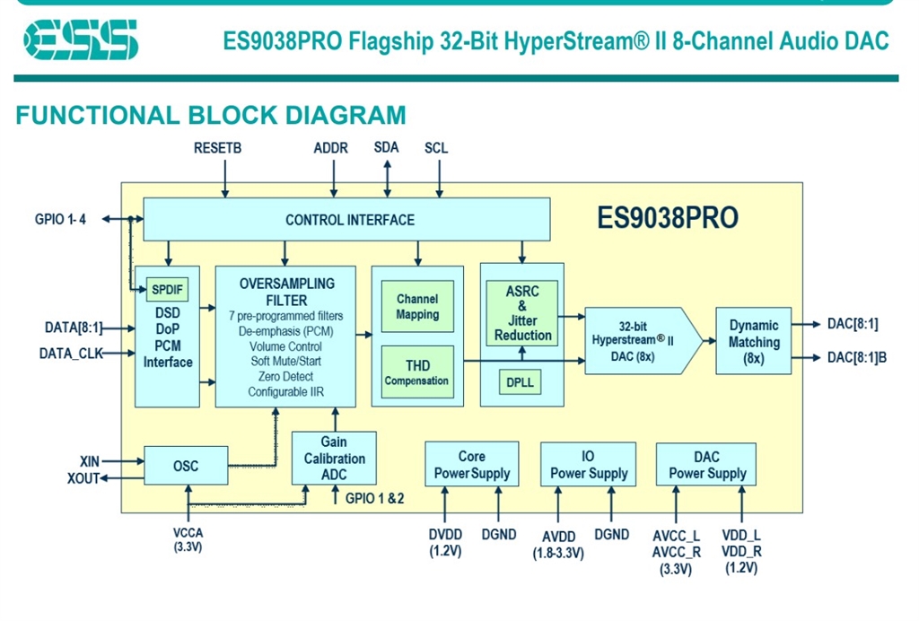 価格.com - 『ES9038 PRO 内部ブロック図』MUTEC MC-3+USB [Black] BOWSさん のクチコミ掲示板投稿画像 ...