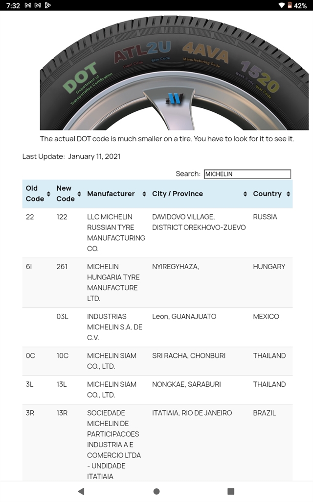 価格.com - MICHELIN Pilot Sport 5 225/40ZR18 (92Y) XL 銀色なヴェゼルさん のクチコミ掲示板 ...