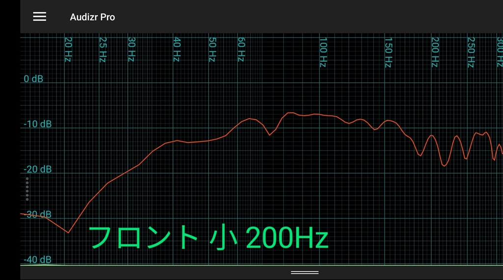 価格.com - 『フロント小 でクロス200Hz (2ch モード)』ヤマハ AVENTAGE RX-A4A ビビンヌさん のクチコミ掲示板 ...
