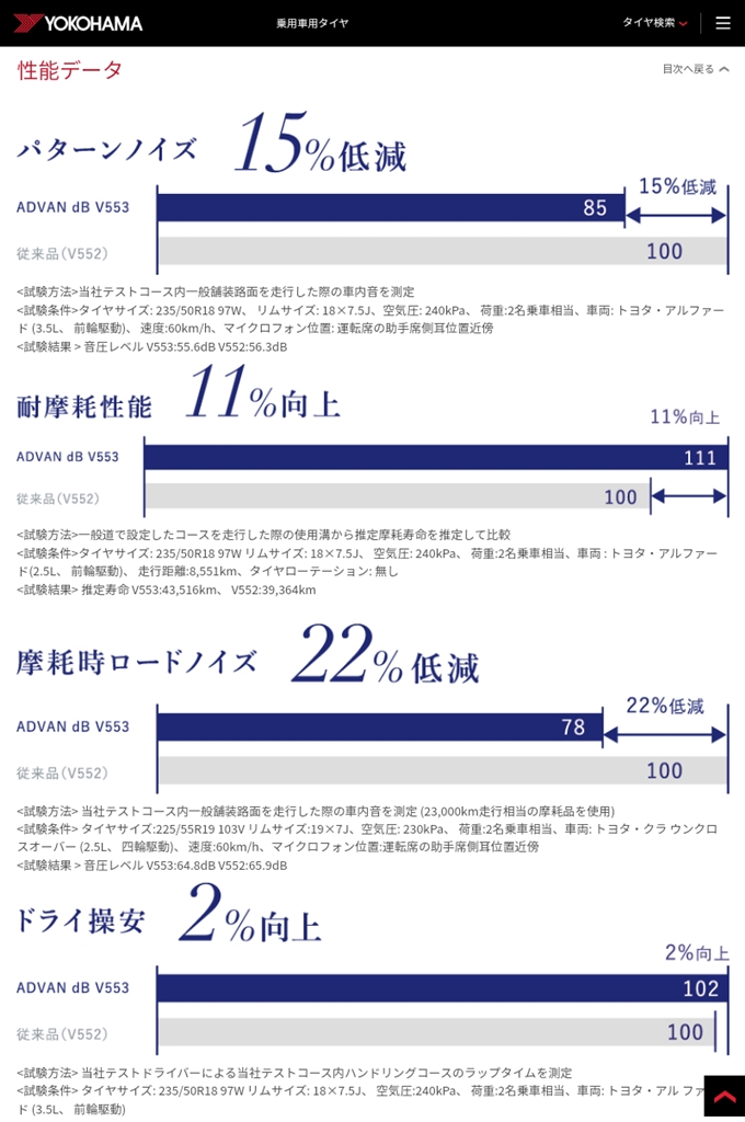 価格.com - YOKOHAMA ADVAN dB V553A 165/55R15 75V 銀色なヴェゼルさん のクチコミ掲示板投稿画像・写真「アドバンdbV553かGR-Leggera ...
