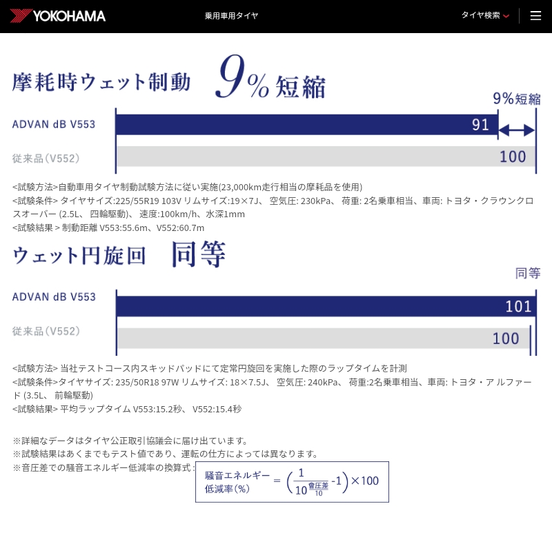 価格.com - YOKOHAMA ADVAN dB V553A 165/55R15 75V 銀色なヴェゼルさん のクチコミ掲示板投稿画像・写真「アドバンdbV553かGR-Leggera ...