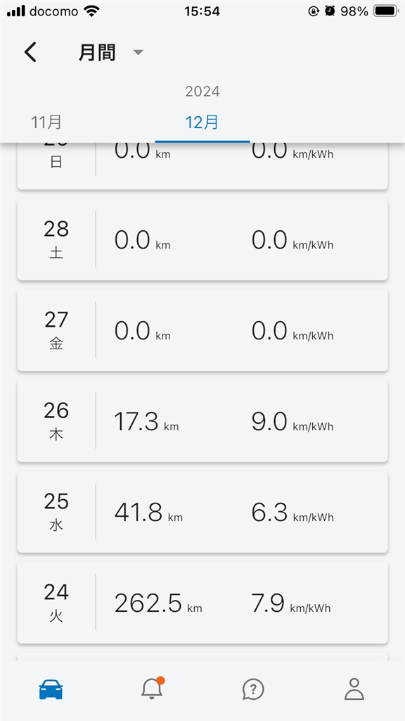 価格.com - 『24日に都内へ。暖房22℃、プロパイロット90k／h設定で、電費7.9km/kWh』ホンダ N-VAN e： 商用車 2024年モデル tarokond2001さん の ...