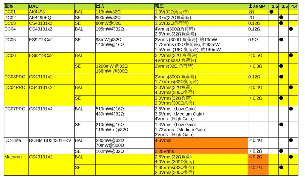 価格.com - 『iBassoのDCシリーズ』iBasso Audio iBasso Jr. Macaron [Pink] MA★RSさん ...