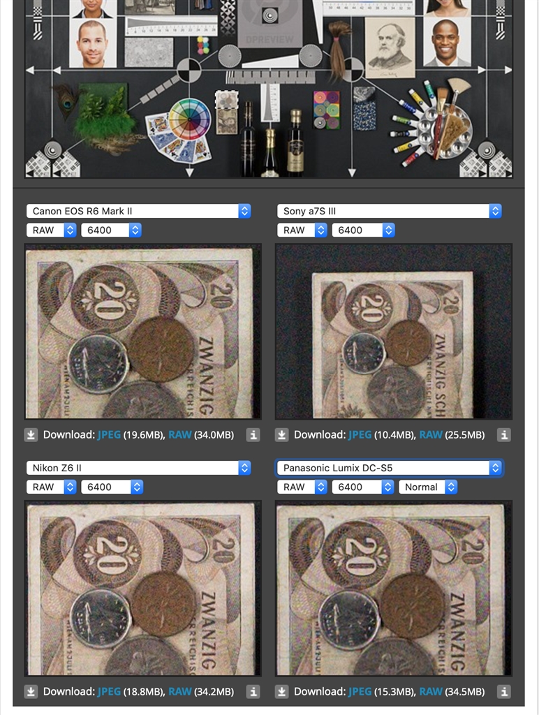 価格.com - 『dpreview でのR6mk2, a7SIII, Z6II, S5 ISO6400 RAW比較』CANON EOS R6 Mark II ボディ core starさん ...