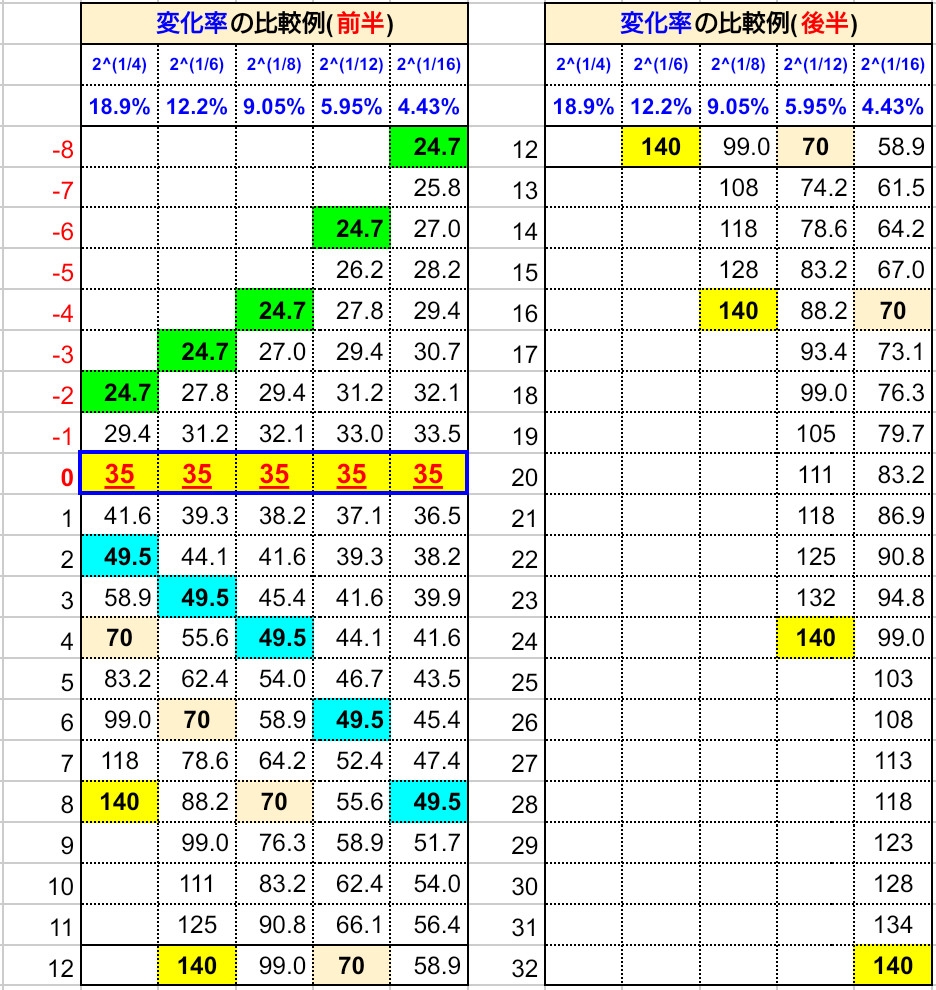 価格.com - 『本件とは直接の関係の無い別件(換算f=35mm規準)』CANON EOS R5 Mark II ボディ ありがとう、世界 ...