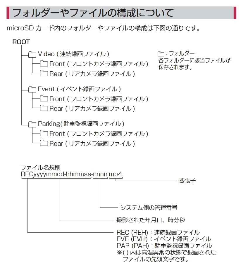 価格.com - パイオニア VREC-MS700D プローヴァさん のクチコミ掲示板投稿画像・写真「ビューアーについて」[4038684]