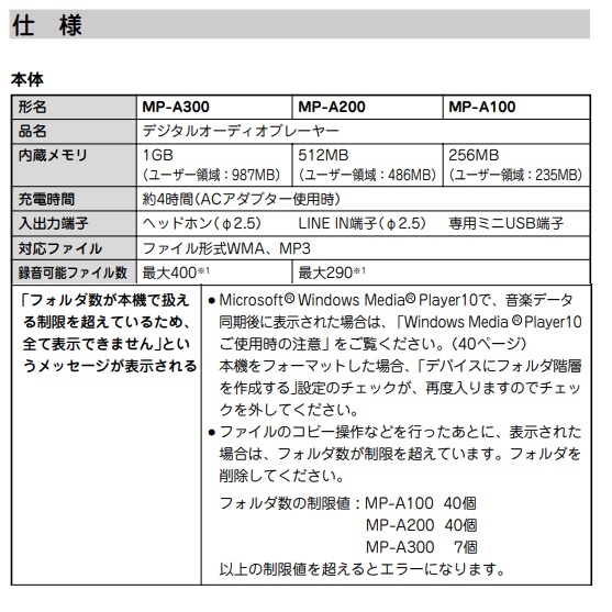 価格.com - 『SHARP MP-A100 MP-A200 MP-A300 最大フォルダ・最大曲数』シャープ MP-A300 [1GB] MA★RSさん のクチコミ掲示板投稿画像・写真 ...