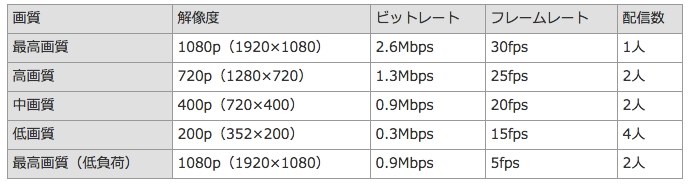 データ通信量と画質設定の関係』 IODATA Qwatch TS-WRLP の データ通信量と画質設定の関係』 IODATA Qwatch TS-WRLP の