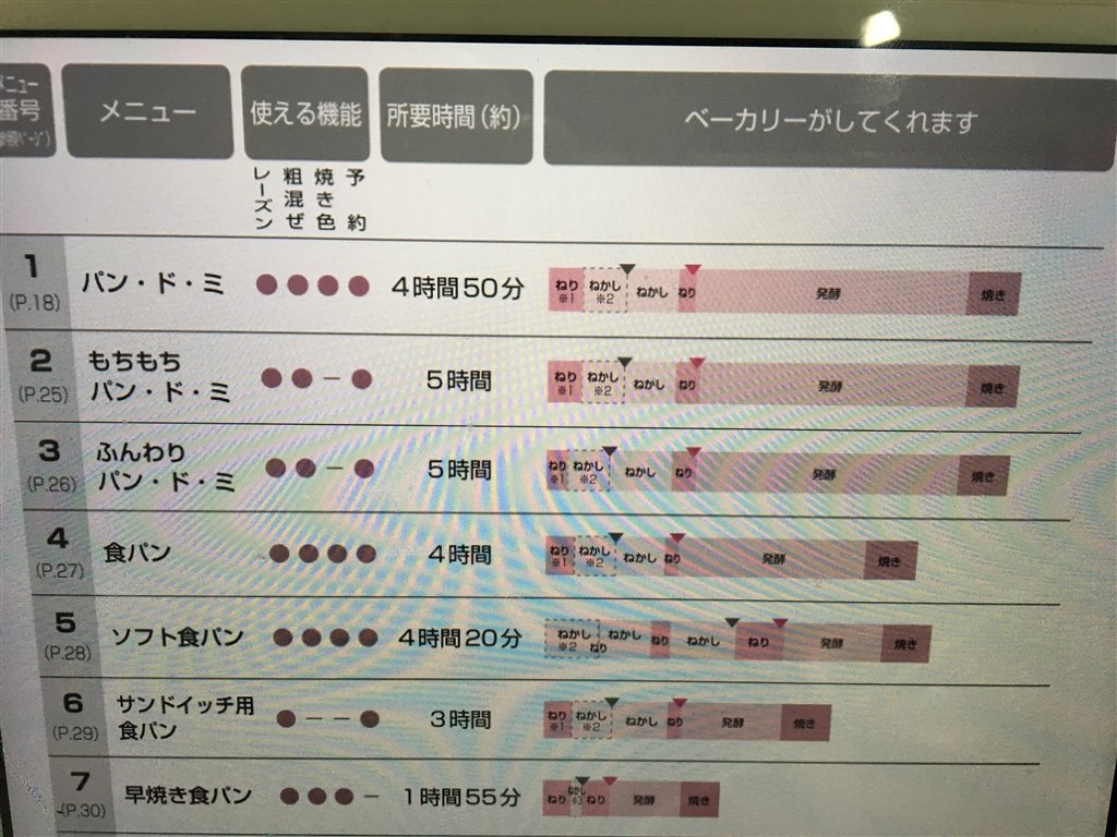 7年ぶりにパンドミがリニューアル』 パナソニック SD-MDX101-K 7年ぶりにパンドミがリニューアル』 パナソニック SD-MDX101-K