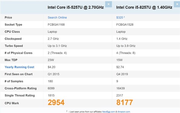 Apple MacBook Pro Retinaディスプレイ 1400/13.3 MUHP2J/A Apple MacBook Pro Retinaディスプレイ 1400/13.3 MUHP2J/A