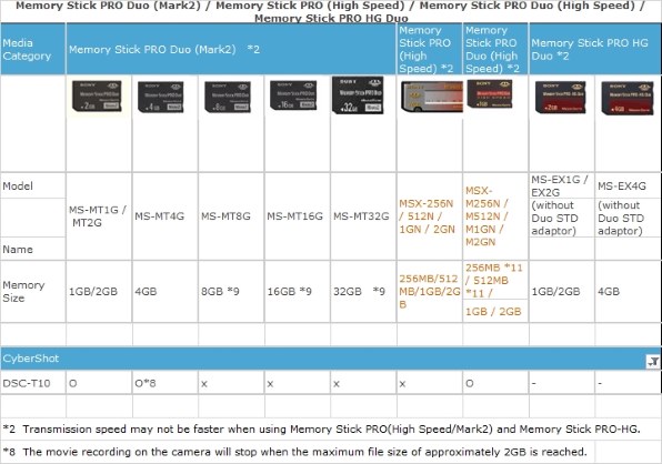 SONY サイバーショット DSC-T10投稿画像・動画 - 価格.com SONY サイバーショット DSC-T10投稿画像・動画 - 価格.com